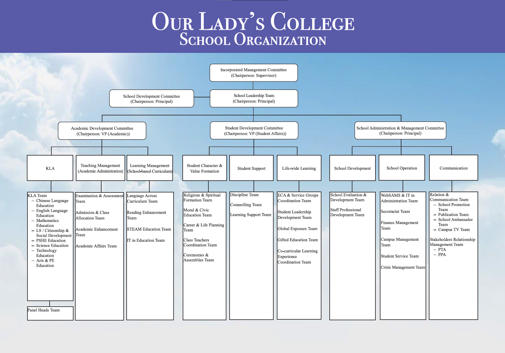 School Organization – Our Lady's College