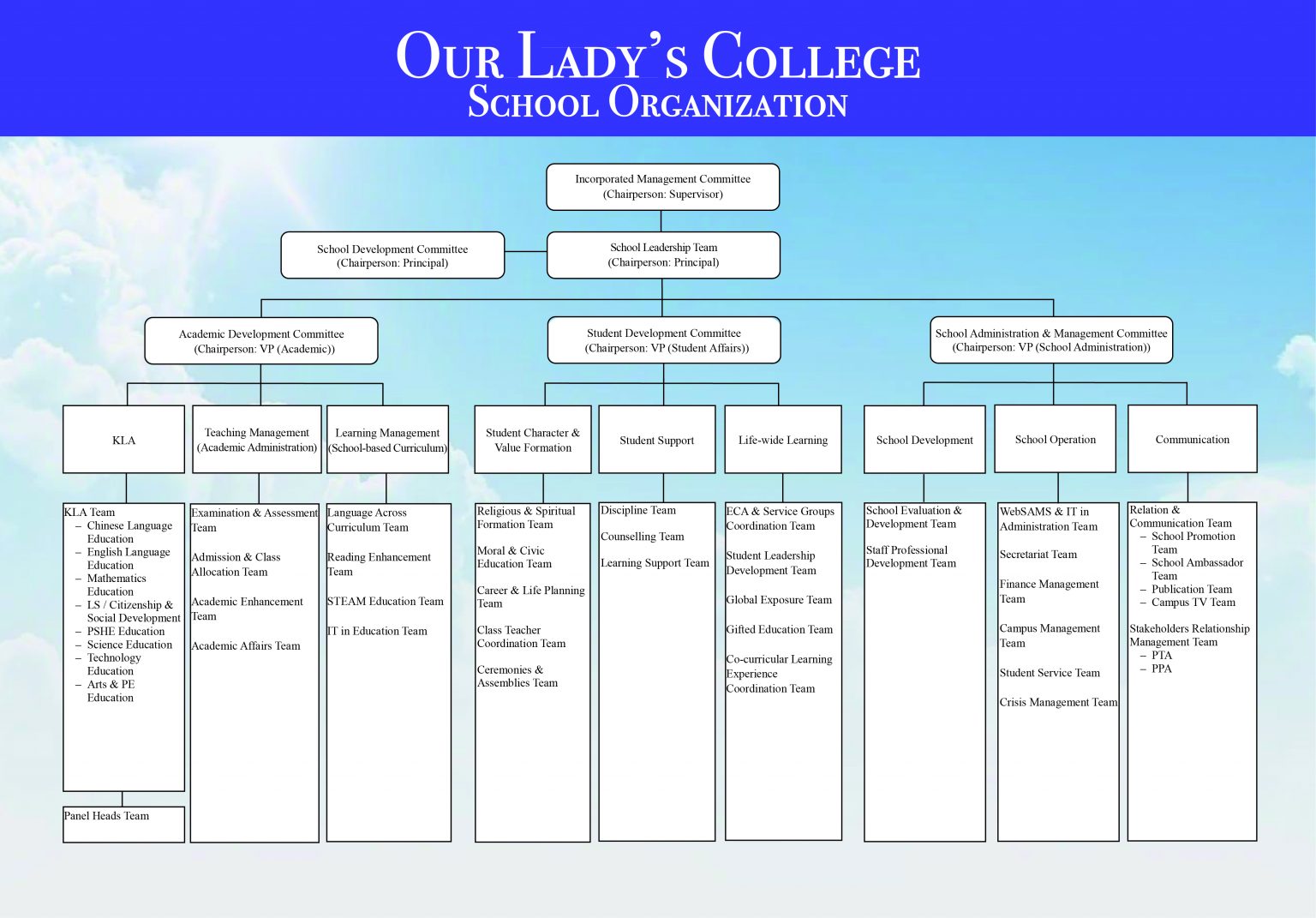School Organization – Our Lady's College